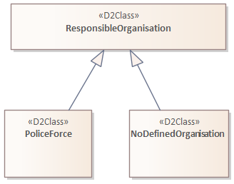 Datex II Docs: Modelling Guidance
