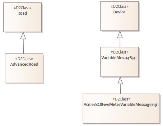 Datex II Docs: Modelling Guidance