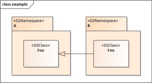 Datex II Docs: Modelling Guidance