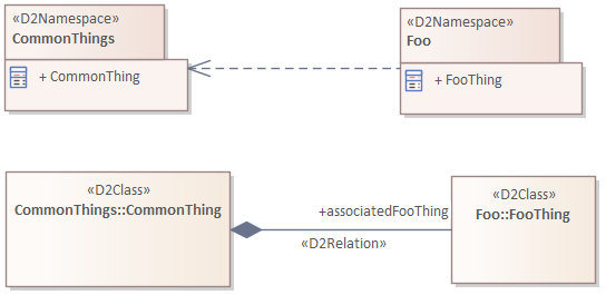 Datex II Docs: Modelling Guidance