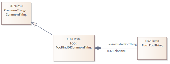 Datex II Docs: Modelling Guidance