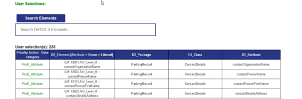 Datex II Docs: DATEX II Reference Advice and Validation Framework